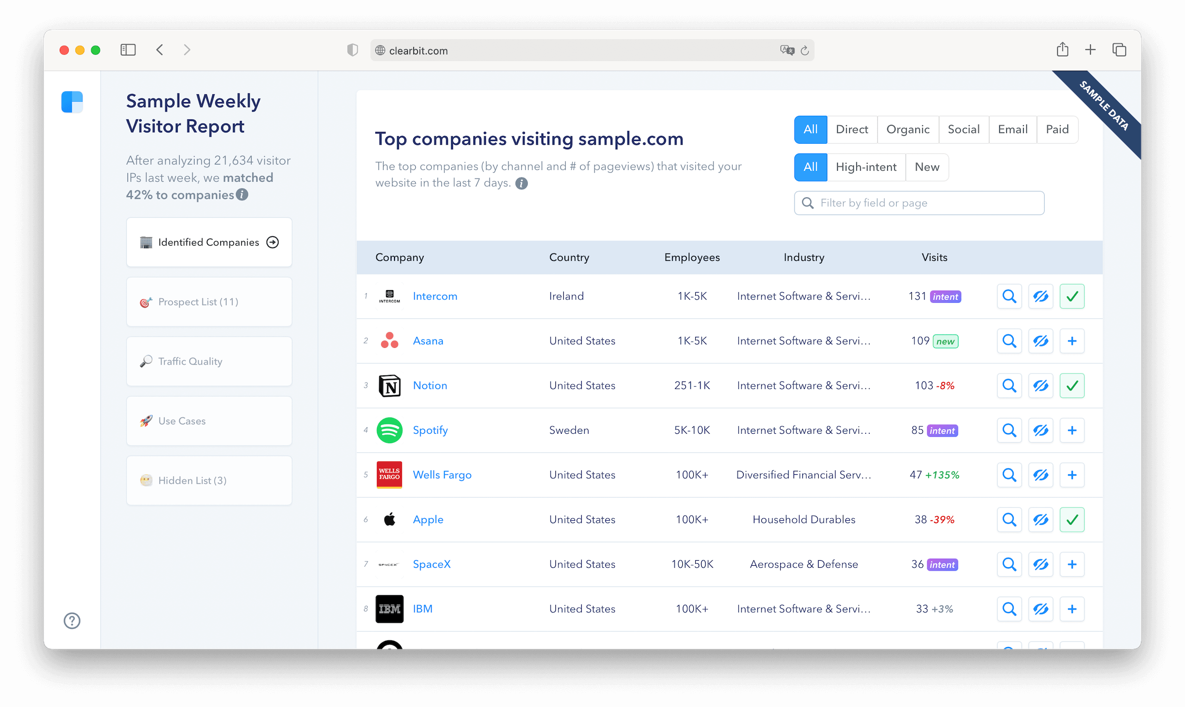 Website Visitor Tracking Tool [Weekly Reports] | Clearbit